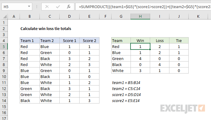 Calculate Win Loss Tie Totals Excel Formula Exceljet